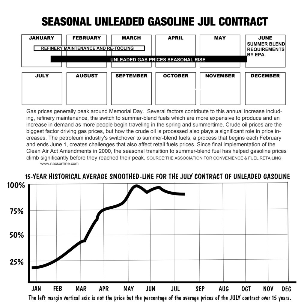 Selling Commodity Options for Income – Selling Commodity Options