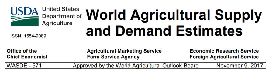 Selling Commodity Options for Income – Selling Commodity Options