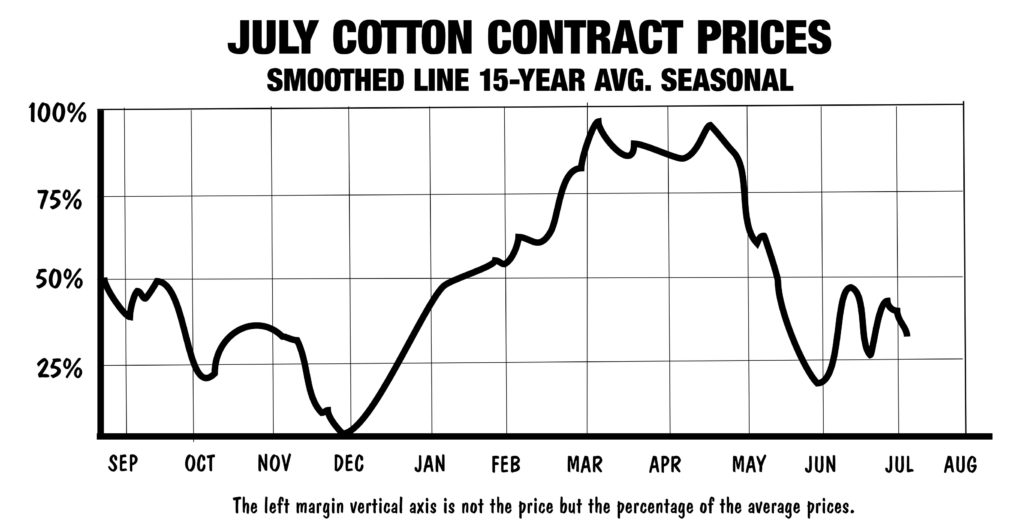 Selling Commodity Options for Income – Selling Commodity Options