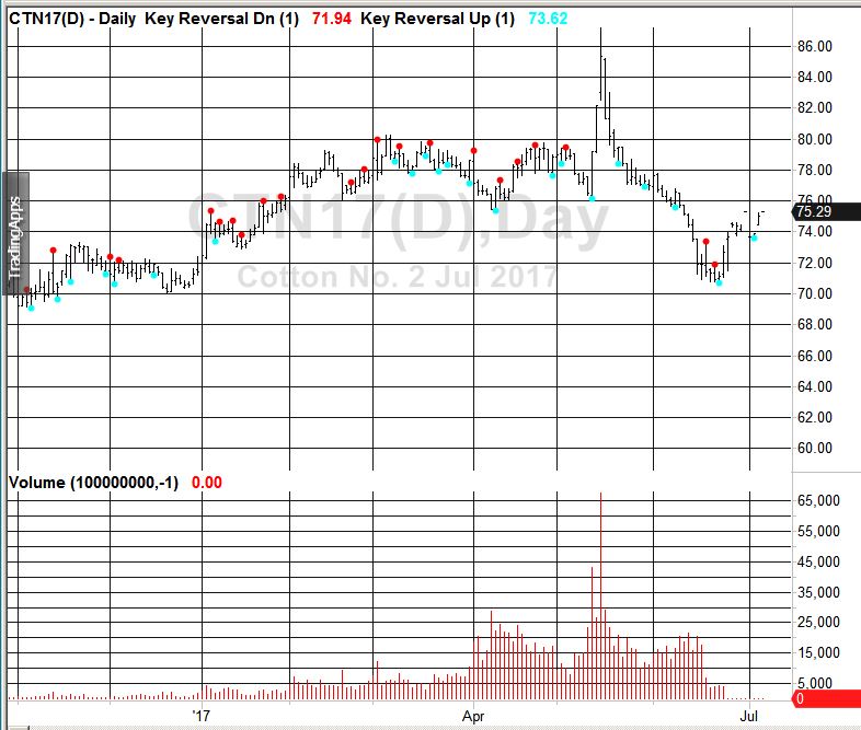 Selling Commodity Options for Income – Selling Commodity Options