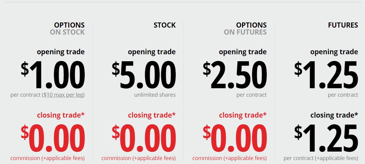 Read Why TastyWorks Works Review 2019 – Save up to 50% on comm.