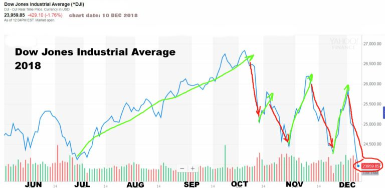 Commodity Options for Income – An Alternative to the Stock Market
